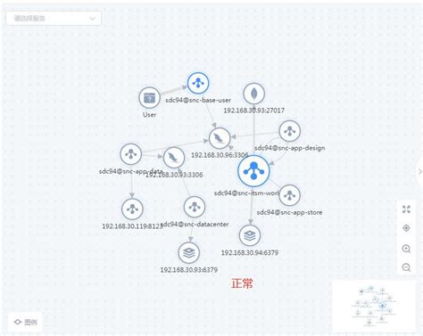 为什么开了gpu选项布局变成这样 · Issue 4566 · Antvisg6 · Github