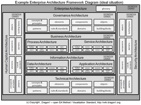 Explain The Layered Architecture With Diagram
