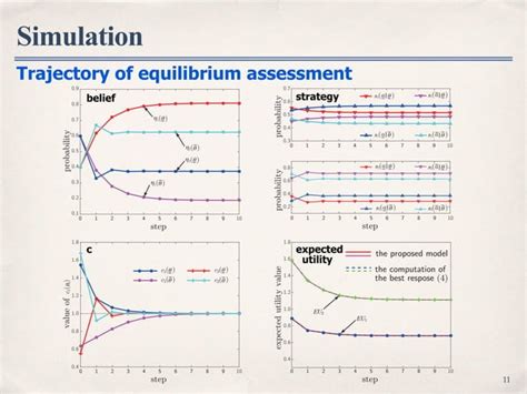 Transition Models Of Equilibrium Assessment In Bayesian Game Pdf