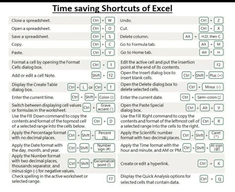 Excel Daily Hack Posted On Linkedin