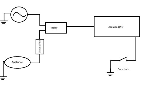 Circuit Block Diagram For Connecting Relay Lock Switch And Appliance Download Scientific Diagram