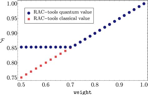 Figure 11 From Biased Random Access Codes Semantic Scholar
