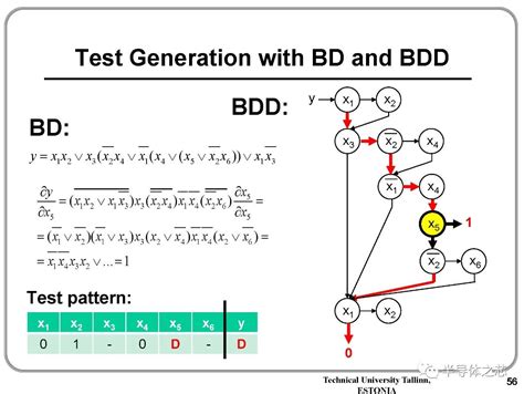可测性设计 Dft 之测试技术概述详解 专业集成电路测试网 芯片测试技术 Ic Test