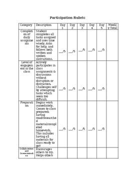 Group Project Rubric By Guess What I Learned TPT