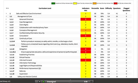 Computer Adaptive Testing A Nursing Perspective Platinum Educational