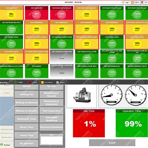 Cnc Monitoring System Process Control
