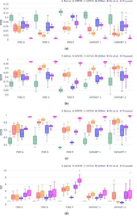 Figure 6 From A Fully Unsupervised Deep Learning Framework For Non