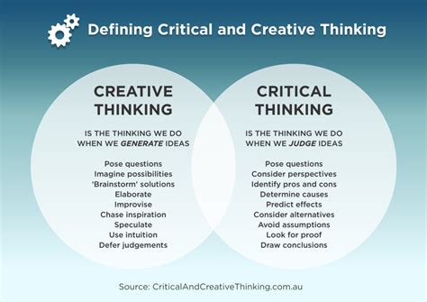 Creative Thinking Skills Examples