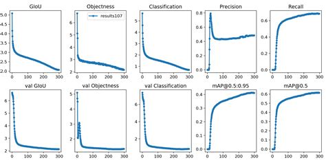 GitHub ChengLeiWei Garbage Detect Using YOLOv Pytorch