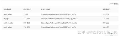 库博软件源代码静态分析工具(英文简称cobot Sast)介绍 知乎 库博软件源代码静态分析工具(英文简称cobot Sast)介绍 知乎