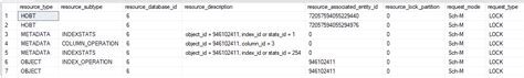 Sql Server Will Altering An Nvarchar Max Column To Nvarchar Lock The Table Database