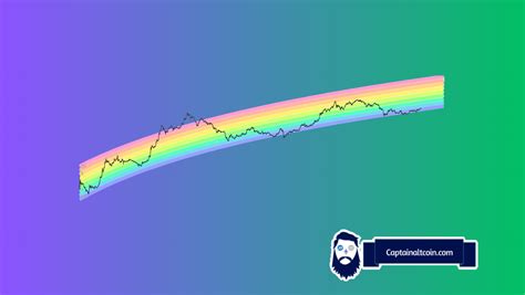 What Is Ethereum Rainbow Chart And How To Predict Eth Price Captainaltcoin