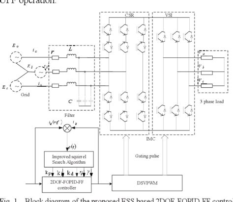 Figure 1 From Control Of Indirect Matrix Converter Using An Optimized 2dof Fopid Ff Controller