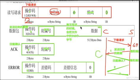 Wireshark 追踪tcp 流 Wireshark Follow Tcp Stream Mob64ca1405664d的技术博客 51cto博客