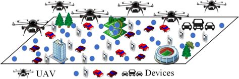 Figure 1 From Energy Efficient Joint Scheduling And Resource Management For Uav Enabled