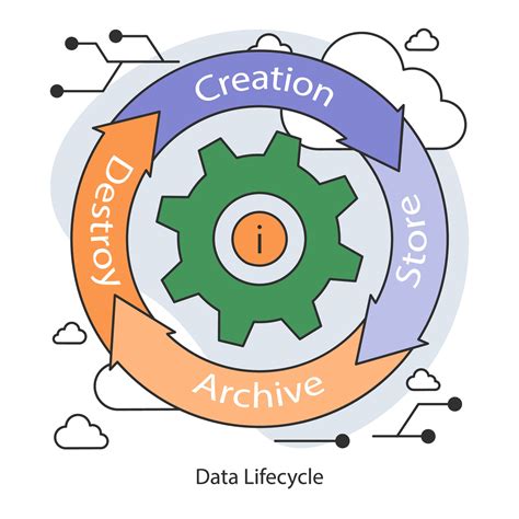 Data Lifecycle Efficient Flow From Data Creation To Archiving And Secure 41172701 Vector Art At