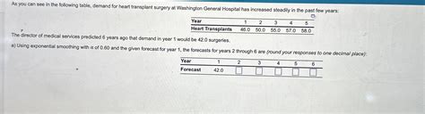 Solved As You Can See In The Following Table Demand For