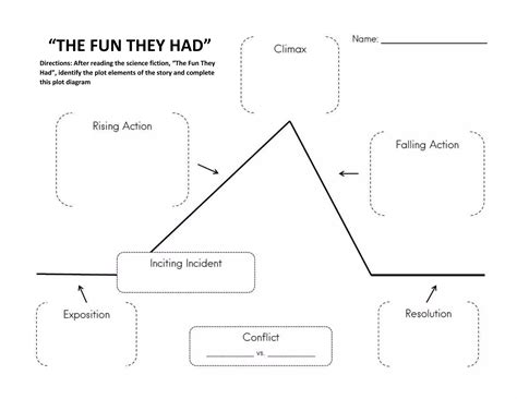 Plot Diagram The Fun They Hadpdf