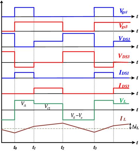 Figure 2 From A Novel Control Approach For A Single Inductor Multi