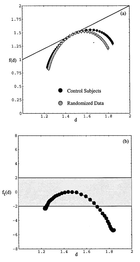A Average Fluctuation Spectrum Of Local Spatial Scaling Exponents F D
