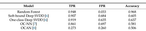 Table 4 From Condition Monitoring And Fault Detection In Small