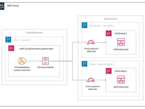 A Fantastic Work In Mern Stack Node React Aws Upwork