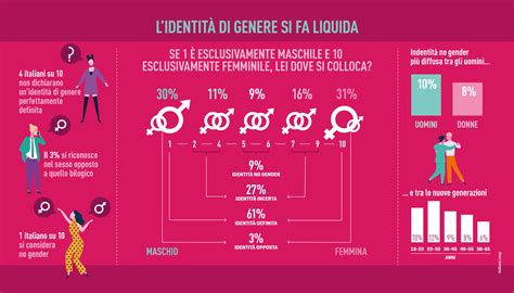 02 Dataviz Sex Op