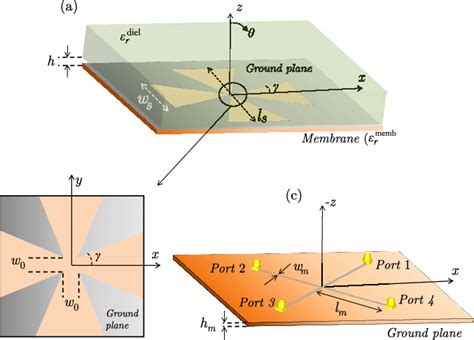 Schematic Of The Microstrip Fed Dual Polarized Leaky Lens Antenna A