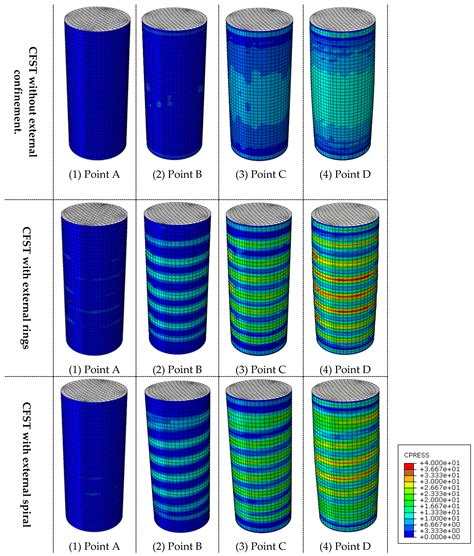 materials free full text explicit simulation of circular cfst stub