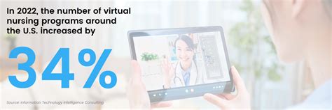 Rounding Software Shaping The Future Of Virtual Nursing