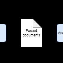 Schema Of Our System Representing The Parsing Analyzing And Indexing