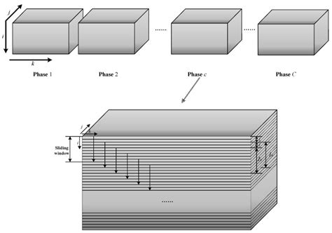 Batch Process Monitoring Based On Quality Related Time Batch 2d Evolution Information Pmc