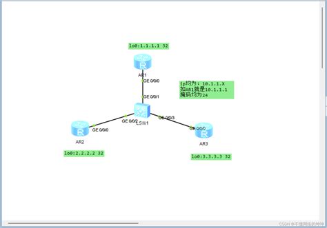 hcip rs实验 ospf单区域配置 csdn博客