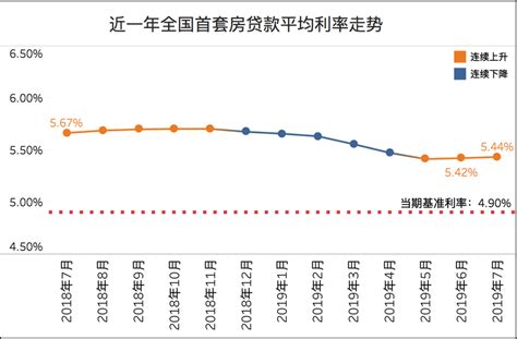 当购房族遇上LPR新机制下个人房贷利率会下降吗 中国财富网