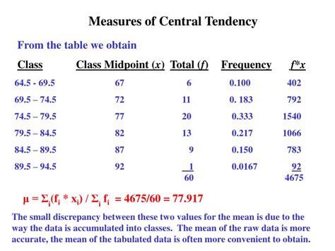 Ppt Measures Of Central Tendency Powerpoint Presentation Id324761