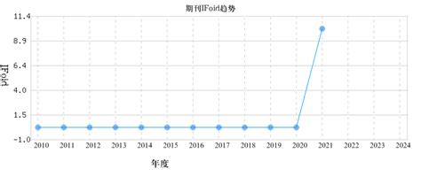 Jhep Reports 5年平均影响因子母语润色发文量期刊简介期刊点评审稿时间期刊投稿经验分区中科院分区sci期刊影响因子查询2022年2021年度 影响因子