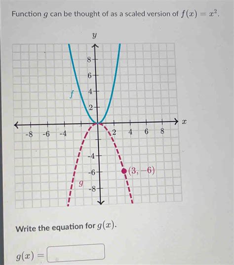 Solved Function G Can Be Thought Of As A Scaled Version Of Fxx2 Write The Equation For Gx