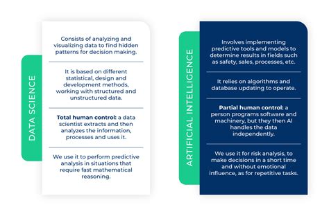 What Is Data Science And How Does It Work With Artificial Intelligence
