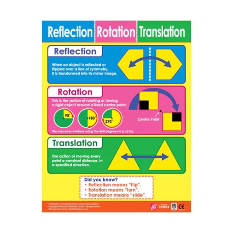 Reflection Rotation And Translation Wall Chart In English