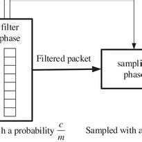 Real Sampling Rate Under Different Given Sampling Rates Download Scientific Diagram