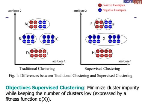 Ppt Using Clustering To Enhance Classifiers Powerpoint Presentation
