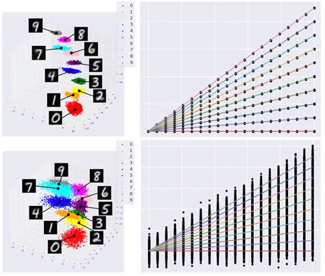 Generative Modeling For Multimodal Mnist Experiment Clustering In Download Scientific Diagram