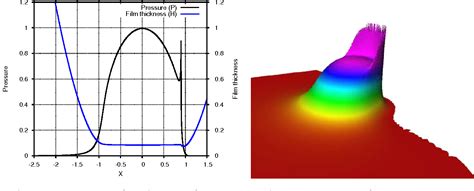 Figure 1 From An Efficient Preconditioned Iterative Solution Of Fully