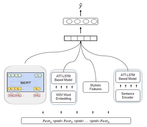 Representations Ensemble Download Scientific Diagram