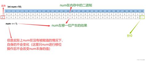 【c语言】操作符 详解pstu在c语言中是什么意思 Csdn博客 【c语言】操作符 详解pstu在c语言中是什么意思 Csdn博客