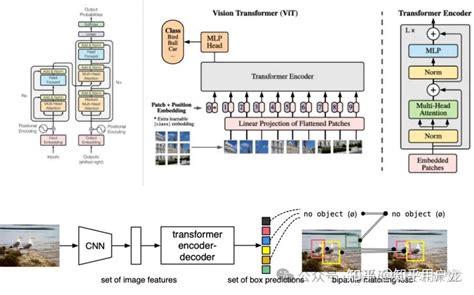 从cnn到 Transformer：基于pytorch的遥感影像、无人机影像的地物分类、目标检测、语义分割和点云分类 知乎