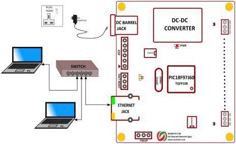 16 Channel Ethernet GPIO Module With Analog Inputs Numato Lab Help Center