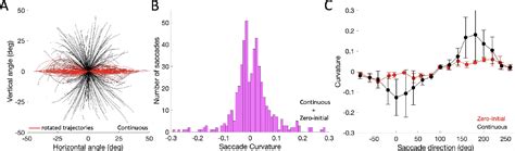Figure 8 From Realistic 3d Human Saccades Generated By A 6 Dof Biomimetic Robotic Eye Under