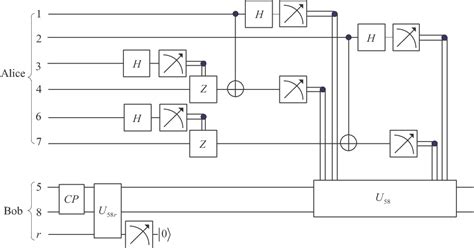 Figure 1 From Deterministic Teleportation Of An Arbitrary Two Qubit State Via A Six Qubit