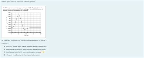 Solved Use The Graph Below To Answer The Following Question